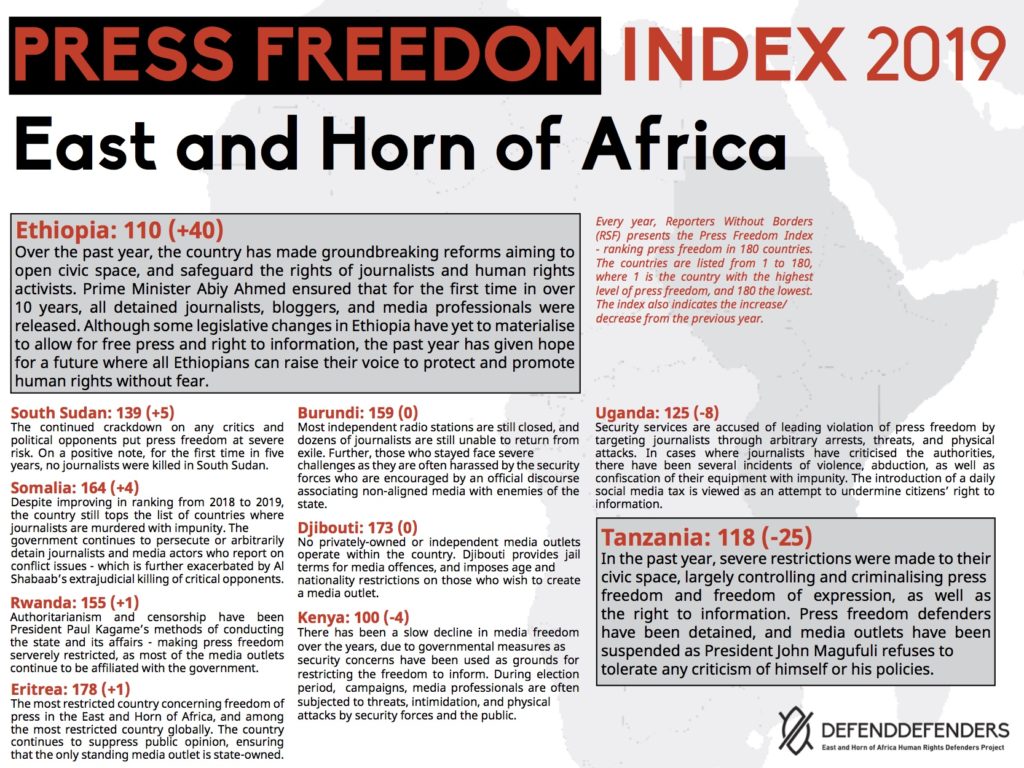 AFRICAN DEFENDERS | Silencing Critical Voices: Press Freedom in the ...
